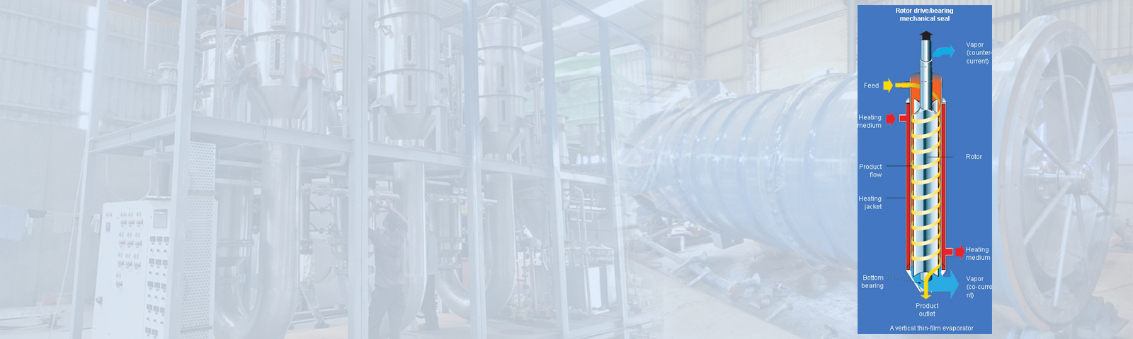 Design and Manufacturer of Zero Liquid Discharge plant, Multi Effect ...