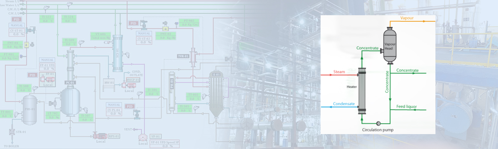 Design and Manufacturer of Zero Liquid Discharge plant, Multi Effect ...